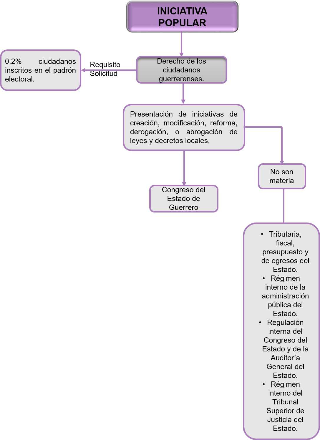 Instituto Electoral y de Participación Ciudadana del Estado de Guerrero